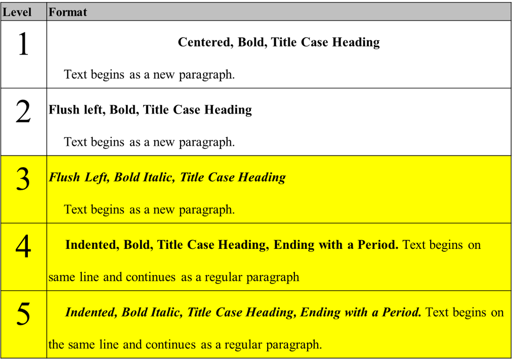 99% Invisible: APA 7th Edition & the Work of Academic Citation Styles ...